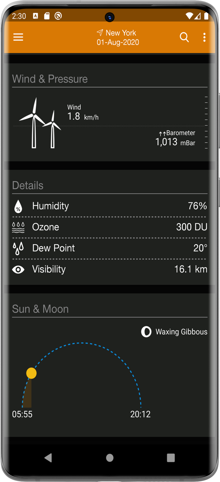 PV Forecast - PVsolcast