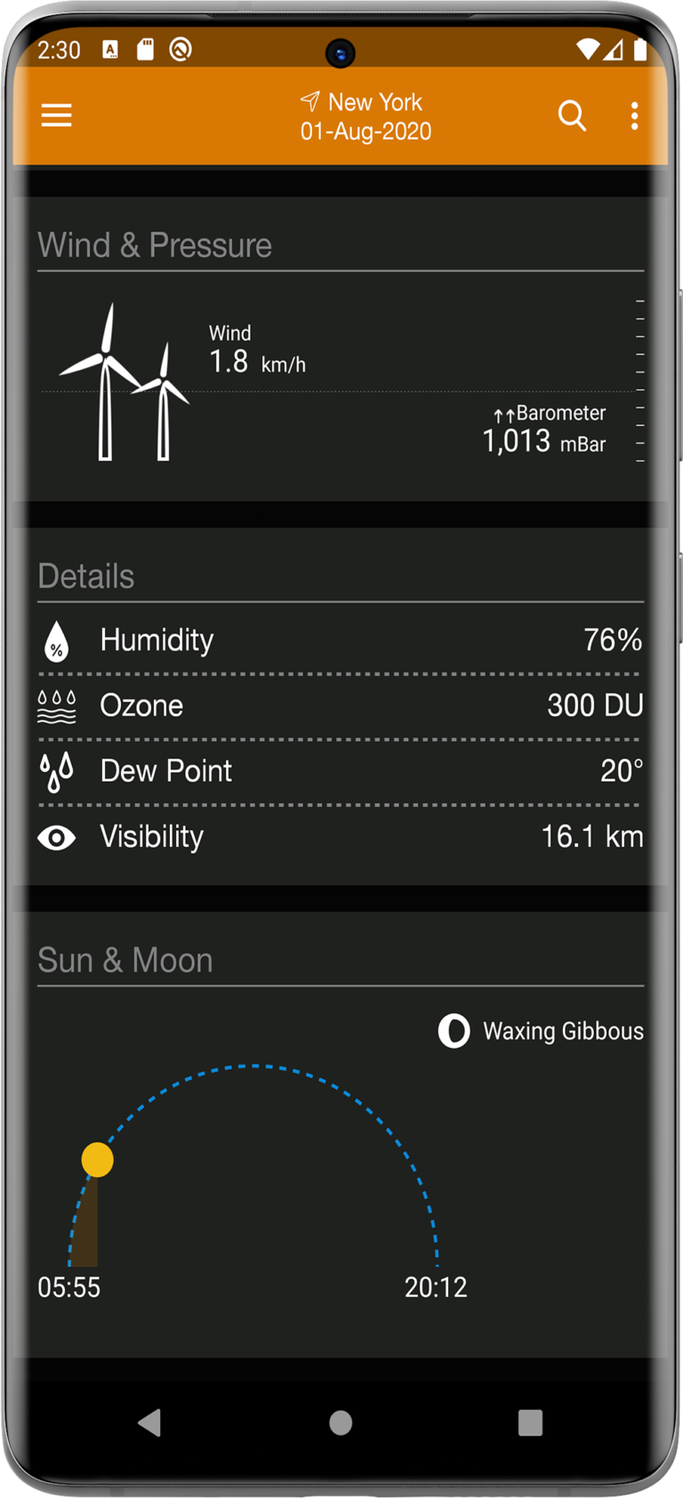 PV Forecast - PVsolcast